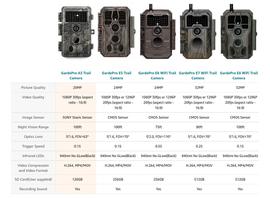 GardePro A3 Review and Ratings